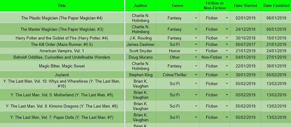 My Simple Reading Life